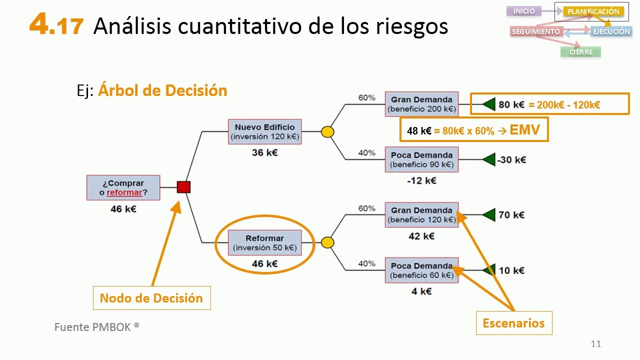 MOOC PMP 417 Analisis Cuantitativo Riesgos - YouTube