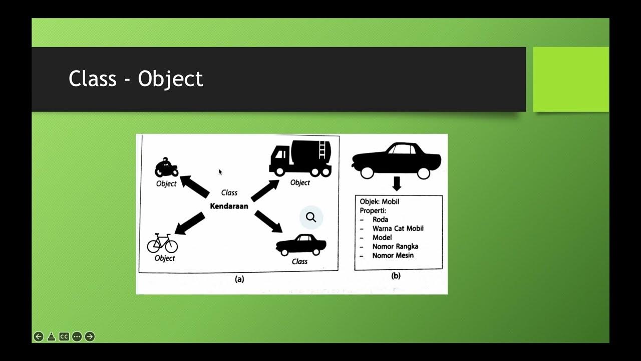 Pembuatan Class Dan Object Pada Java Youtube