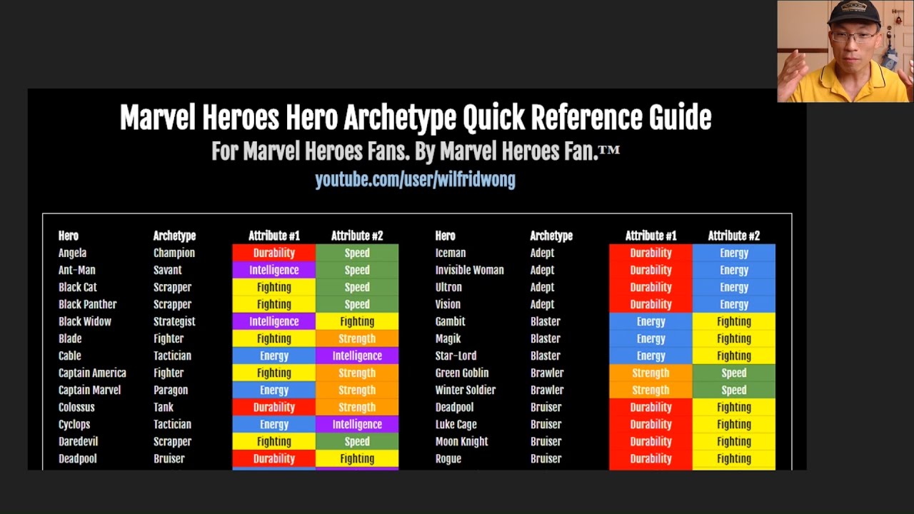 Marvel Heroes Hero Archetype Quick Reference Guide - YouTube
