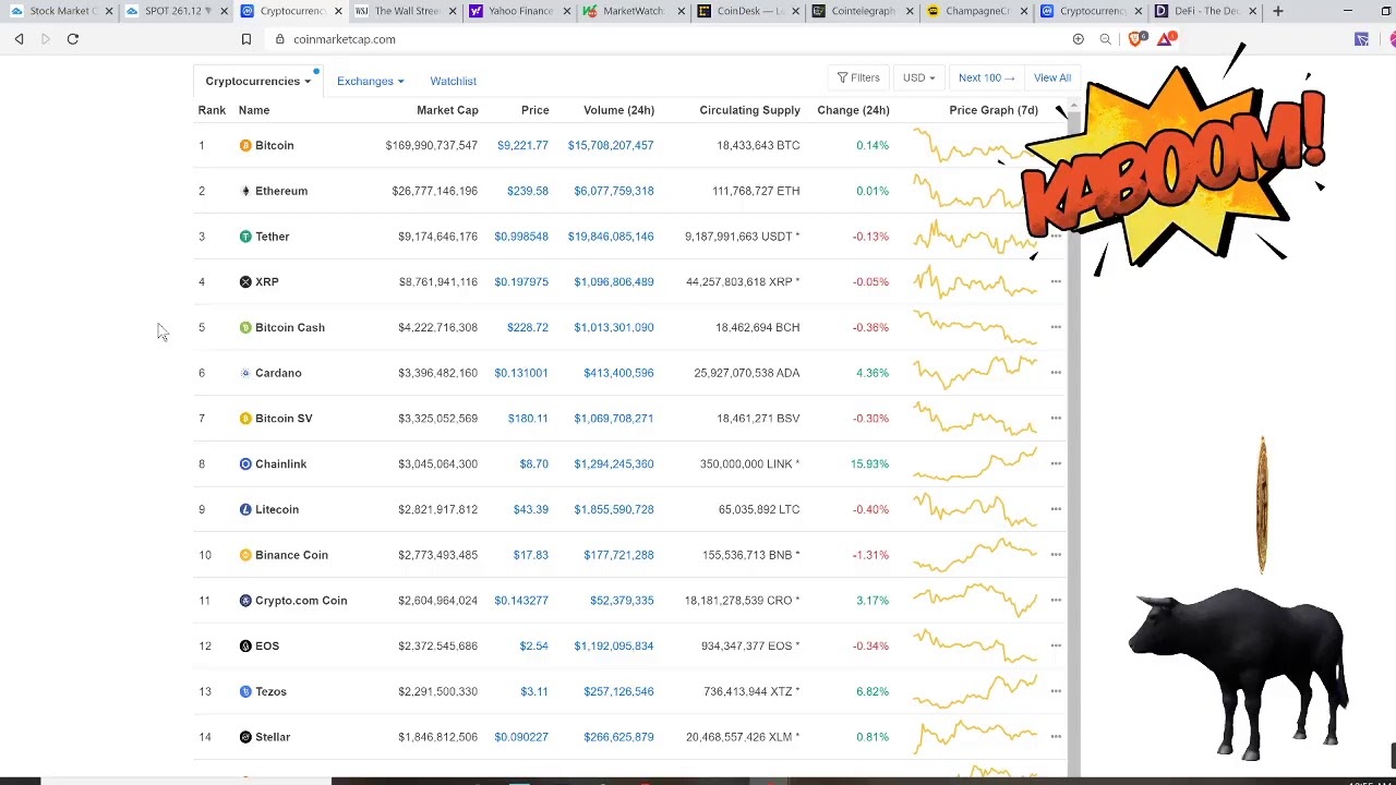 PROMISE of EASY MONEY PUMPS MARKETS - YouTube