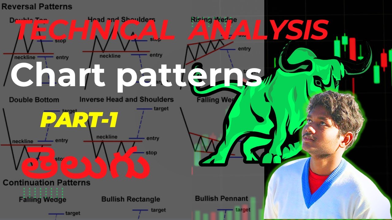 Chart patterns in telugu for beginners #Chartpatterns - YouTube