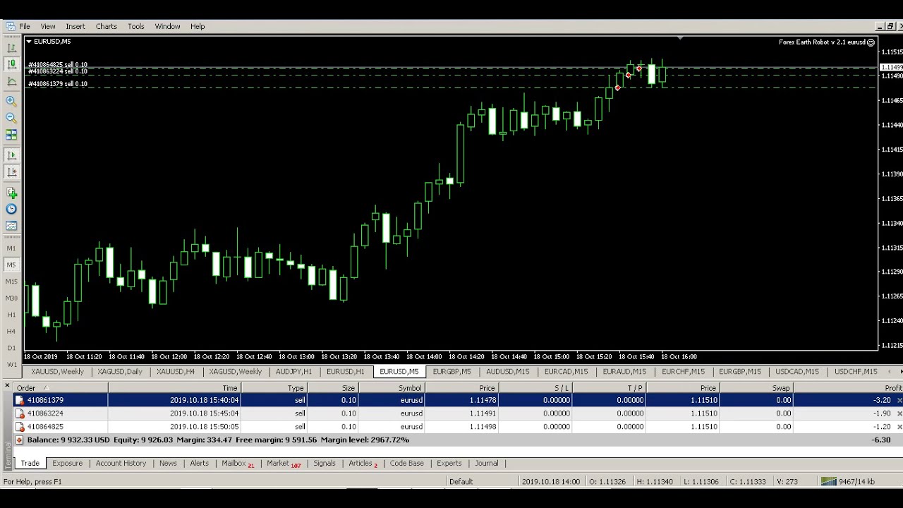 Forex Earth Robot EA (automated trading) - YouTube