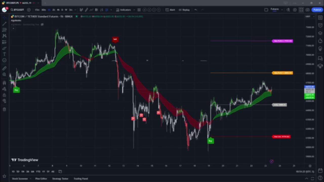 Algorithmic Renko with Targets Indicator TradingView - Open Source - Interactive - YouTube