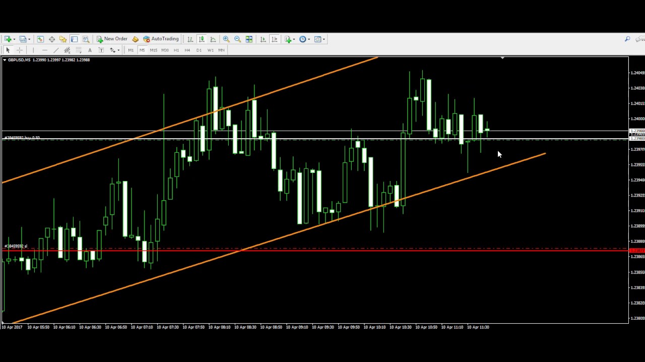 Live Trading Example 22 - Bullish Channel Impulse - YouTube
