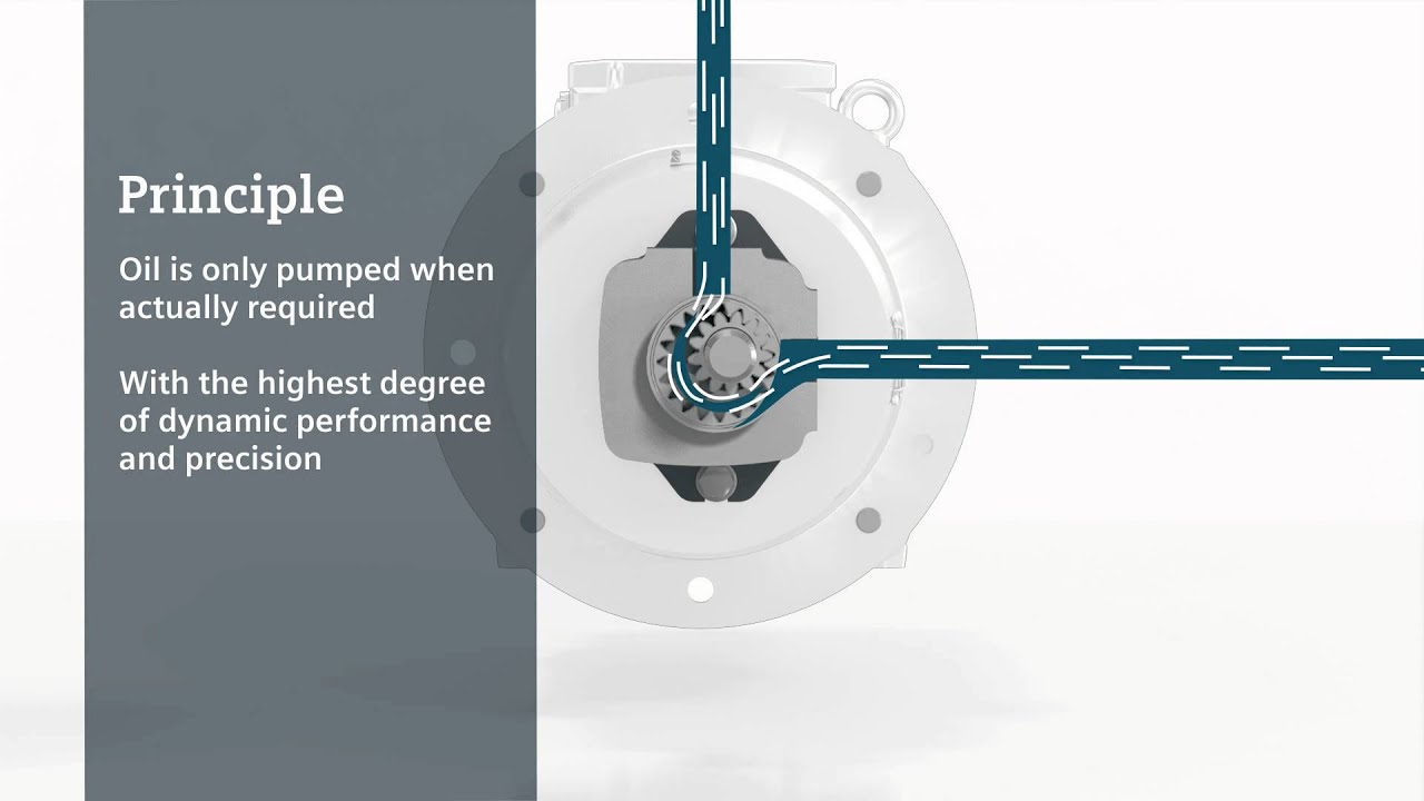 Inverters and motors for servo pumps - YouTube