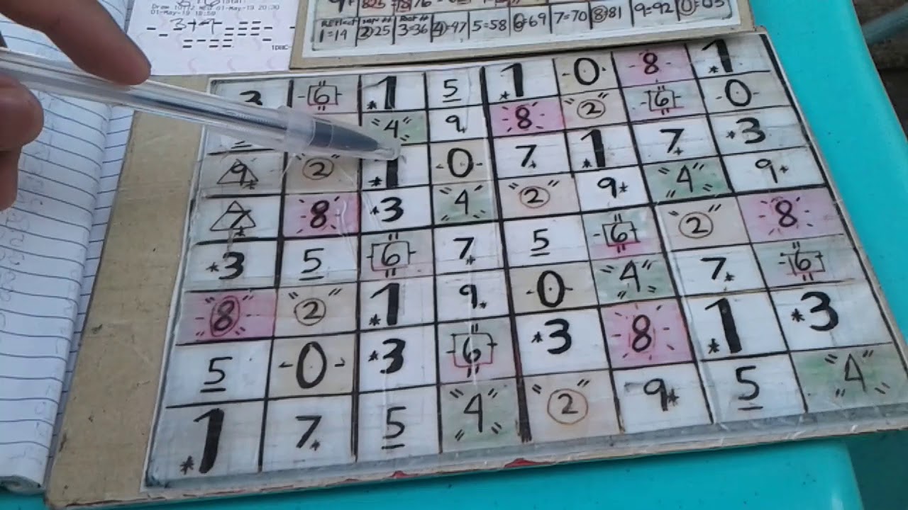 (01/21/20)(swertres angle guide2020)(tactics, technique, procedure ...