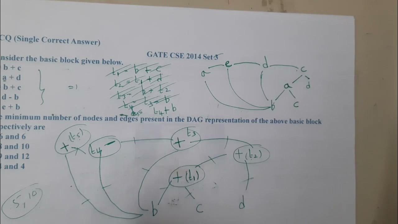 GATE CSE 2014 SET 3 - YouTube