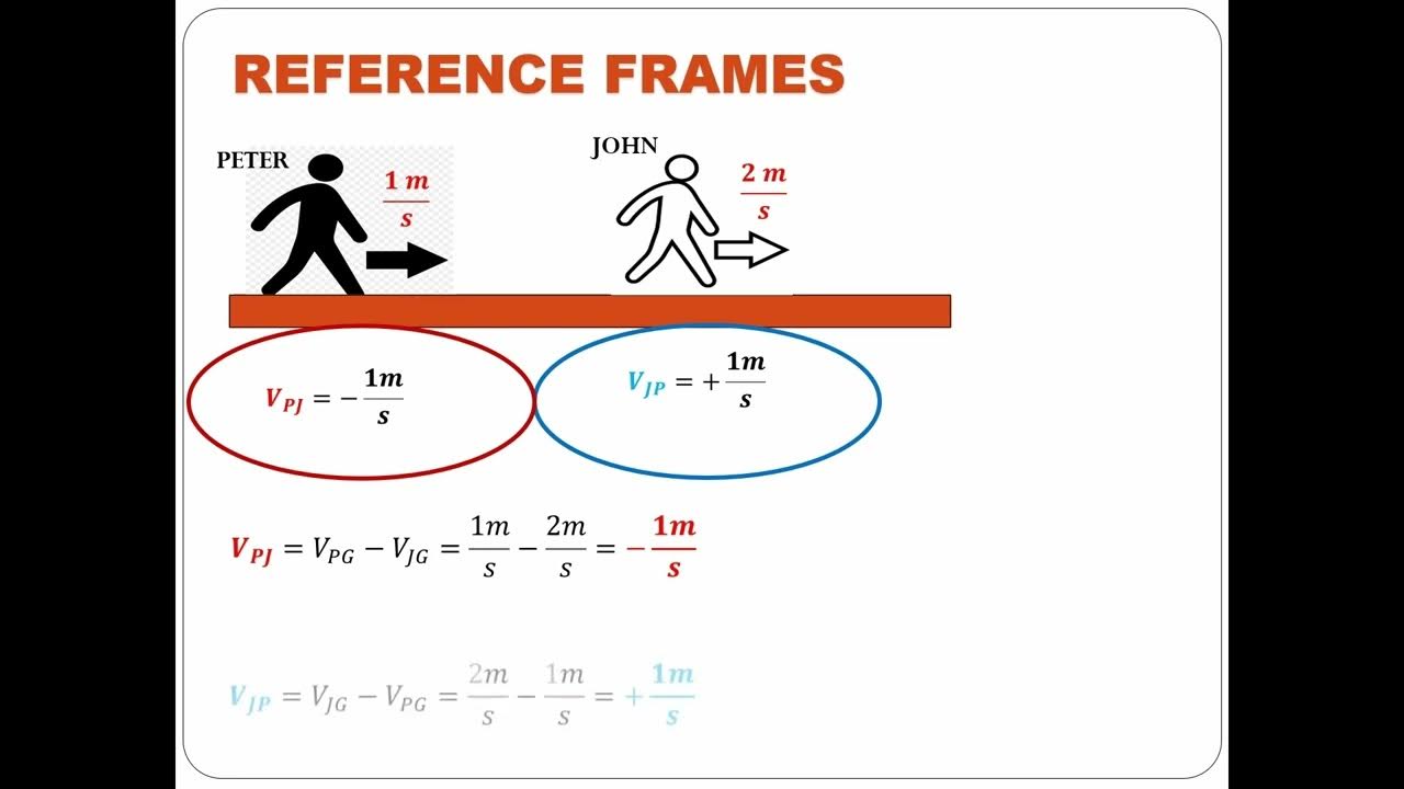 CONCEPT ABOUT REFERENCE FRAMES PHYSICS - YouTube