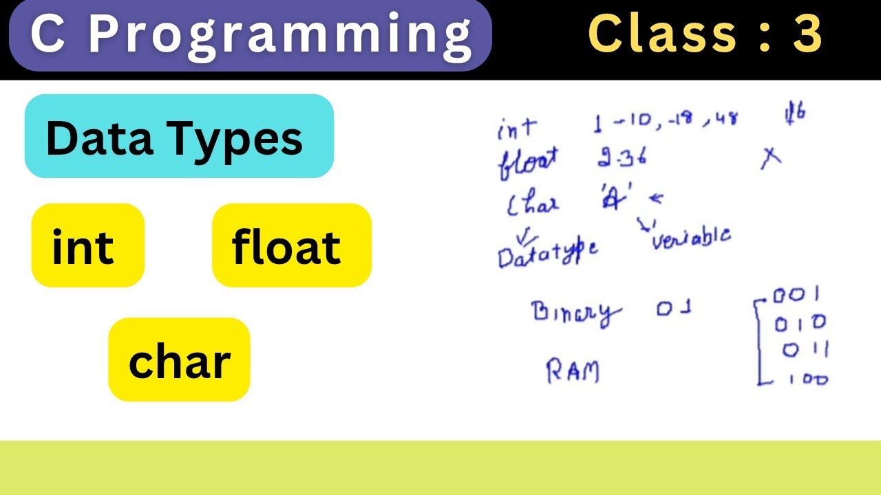 C Programming Class 3 Data Types Int Float And Char Coding Youtube 6173