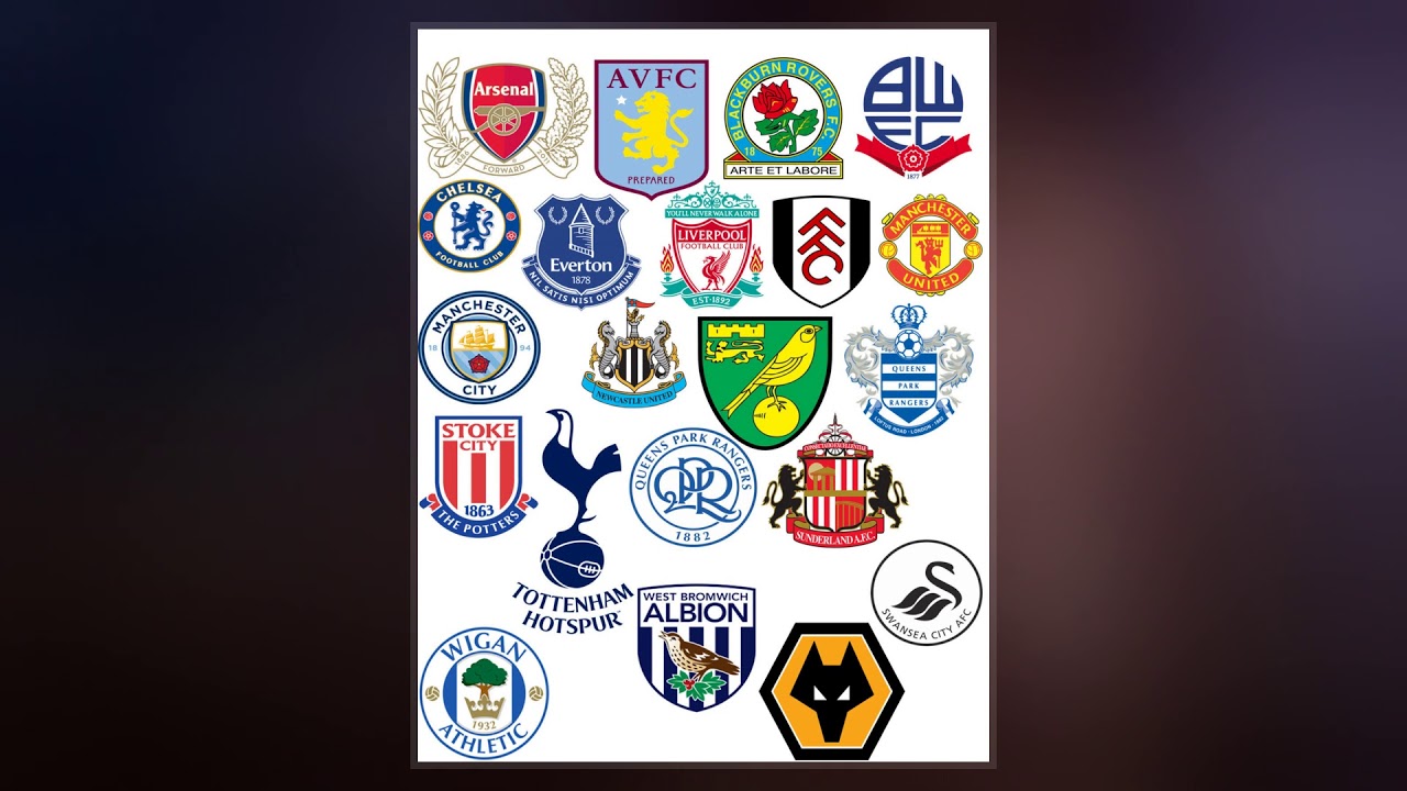 English Football League System - YouTube
