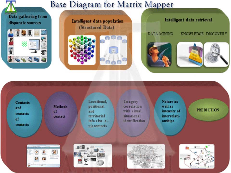 Matrix Mapper for Counter Terrorist Units - YouTube