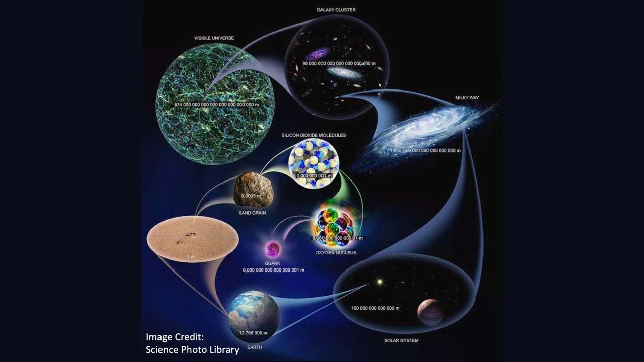 Quantum Cosmos: How the smallest things explain the biggest things ...