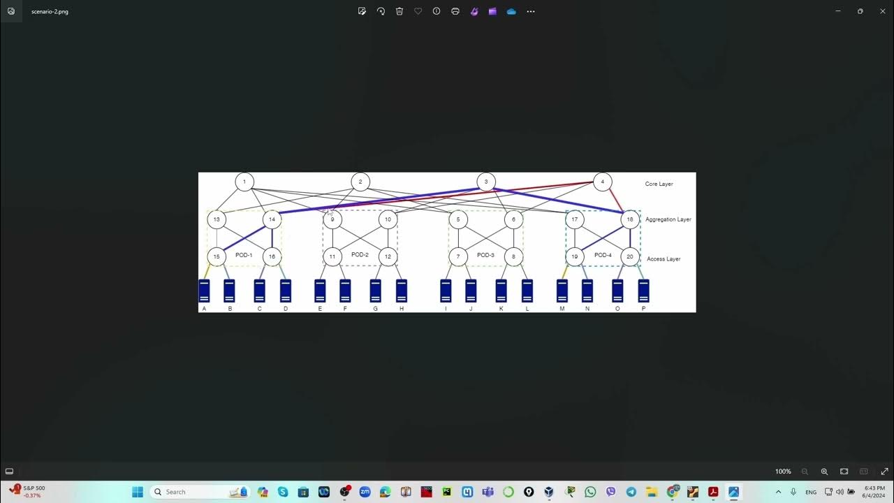 An Adaptive Routing Framework for Efficient Power Consumption in Software-Defined Datacenter ...