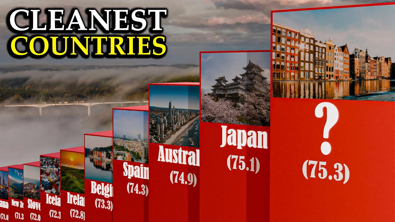 Ranking the Top 20 Cleanest Countries Globally in 2023 | EPI Report ...