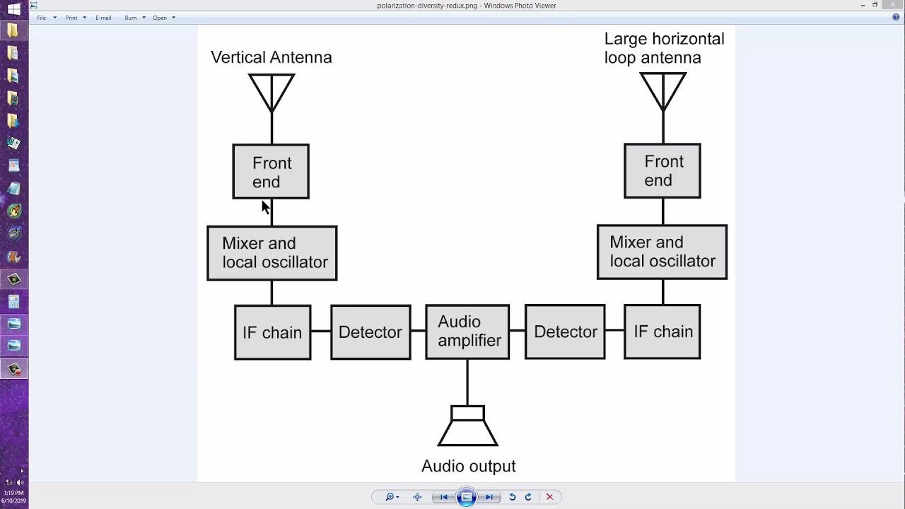 Polarization-Diversity Reception Redux - YouTube
