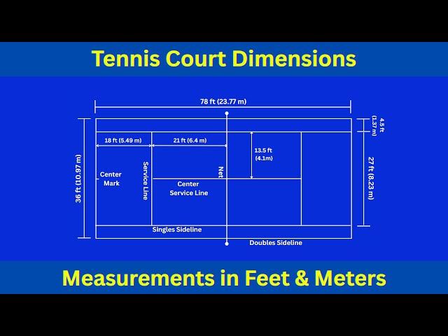 Tennis Court Dimensions And Anatomy Diagrams Tennis Court Design