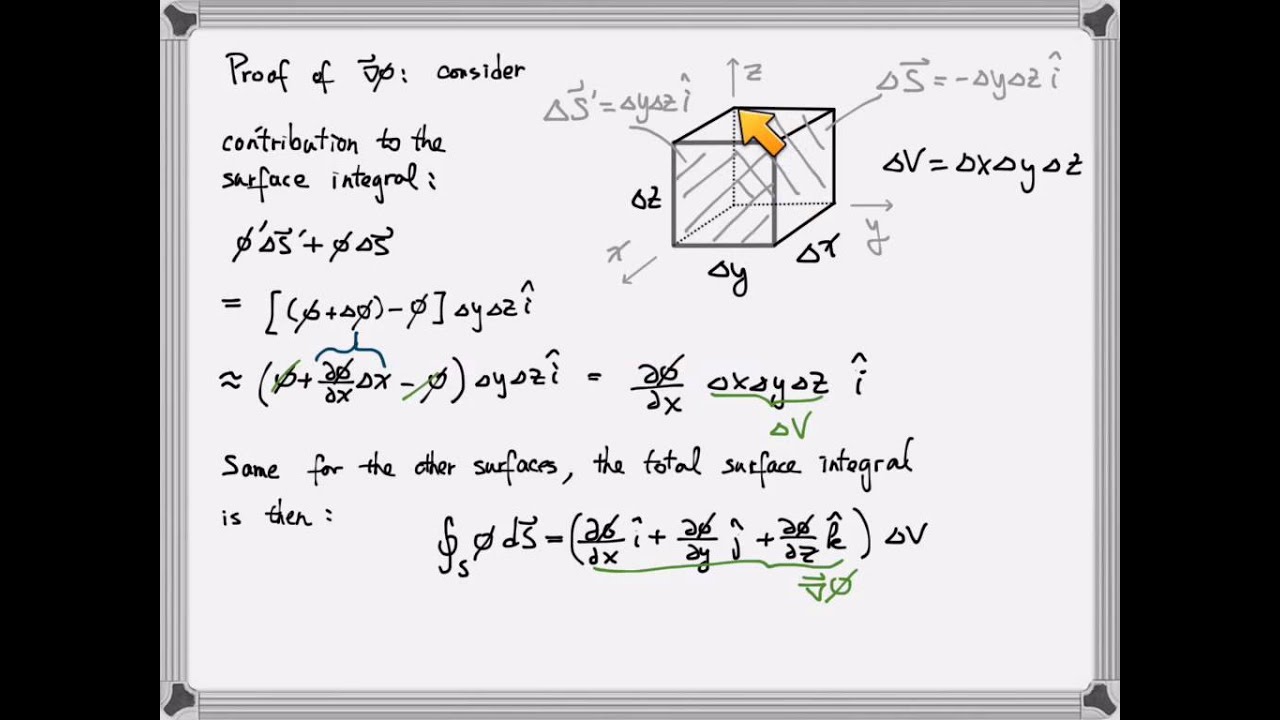 integral forms - YouTube