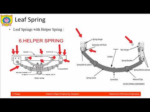 Automobile : Leaf Spring - YouTube