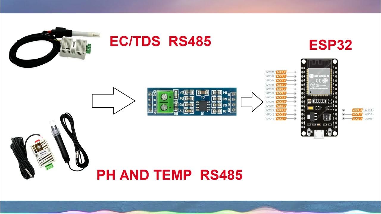 ph sensor rs485 ต่อใช้งานกับ esp32 , ec sensor rs485 ต่อใช้งานกับ esp32 ...