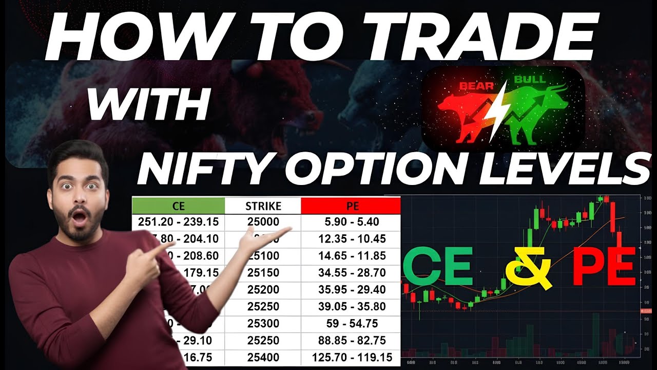 How To Trade With Nifty Option Levels #nicholasoptionhunter # ...
