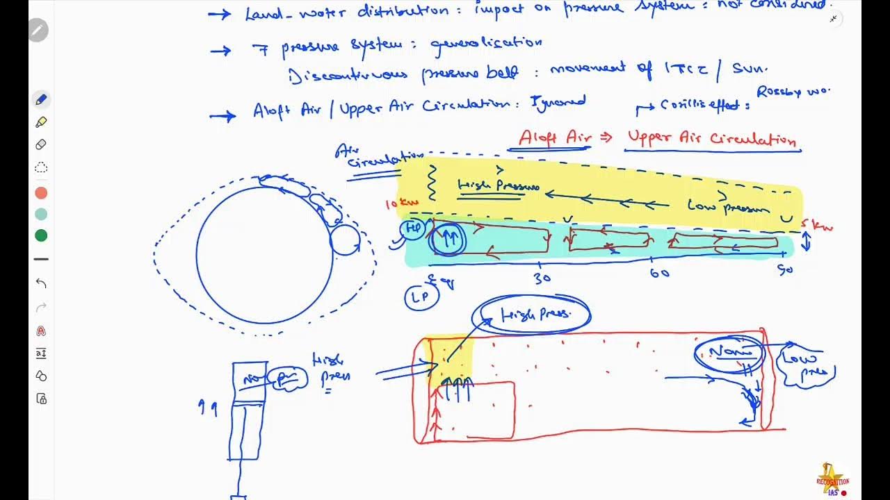 Class 32 l Climatology l Temperature Pattern l Atmospheric Circulat l UPSC 2025 l Geography ...