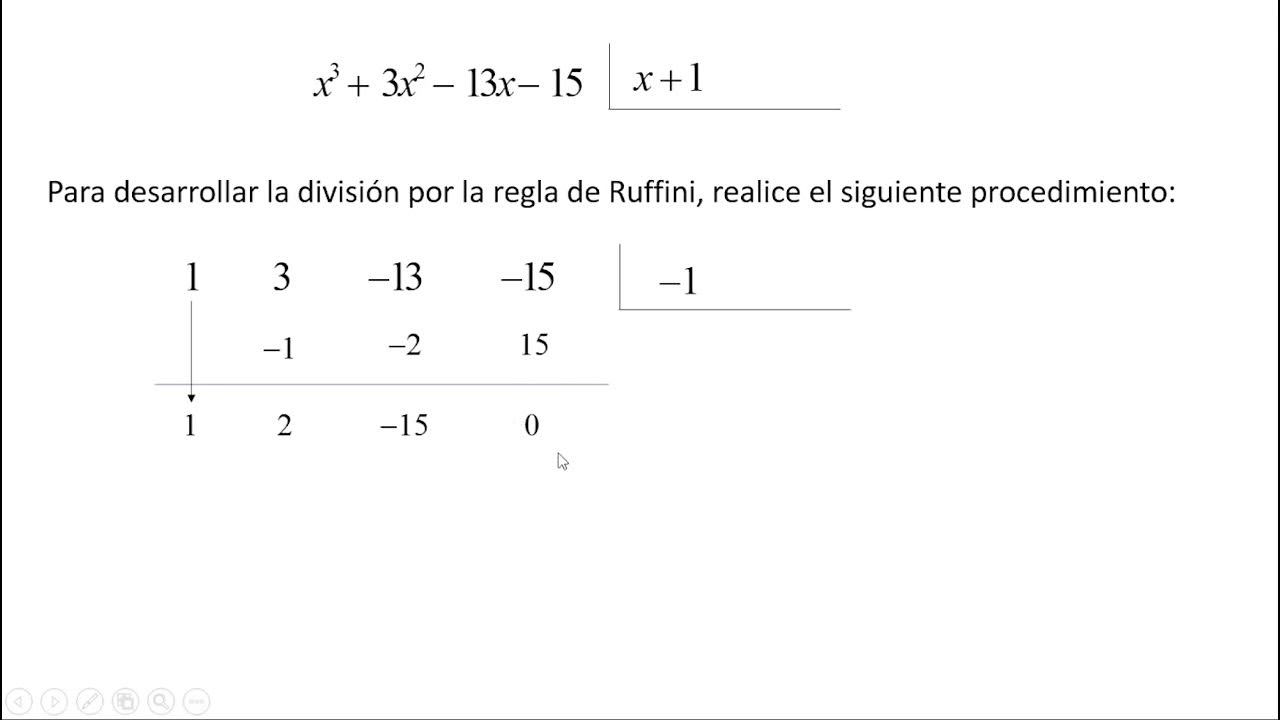 Regla De Ruffini Para Factorizar Polinomios Youtube