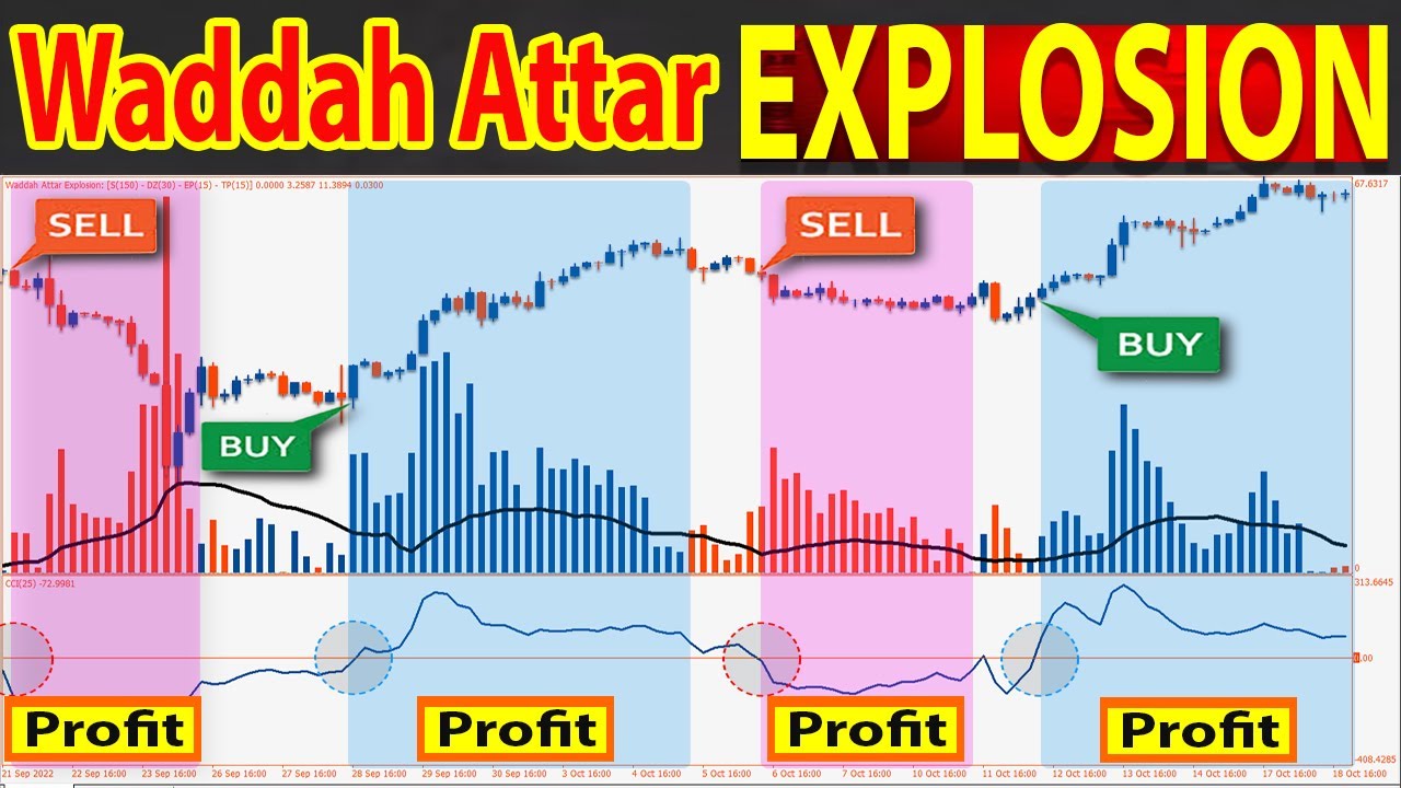 🔴 [98% WIN] "VOLUME EXPLOSION" Trading with WADDAH ATTAR - Identifying ...