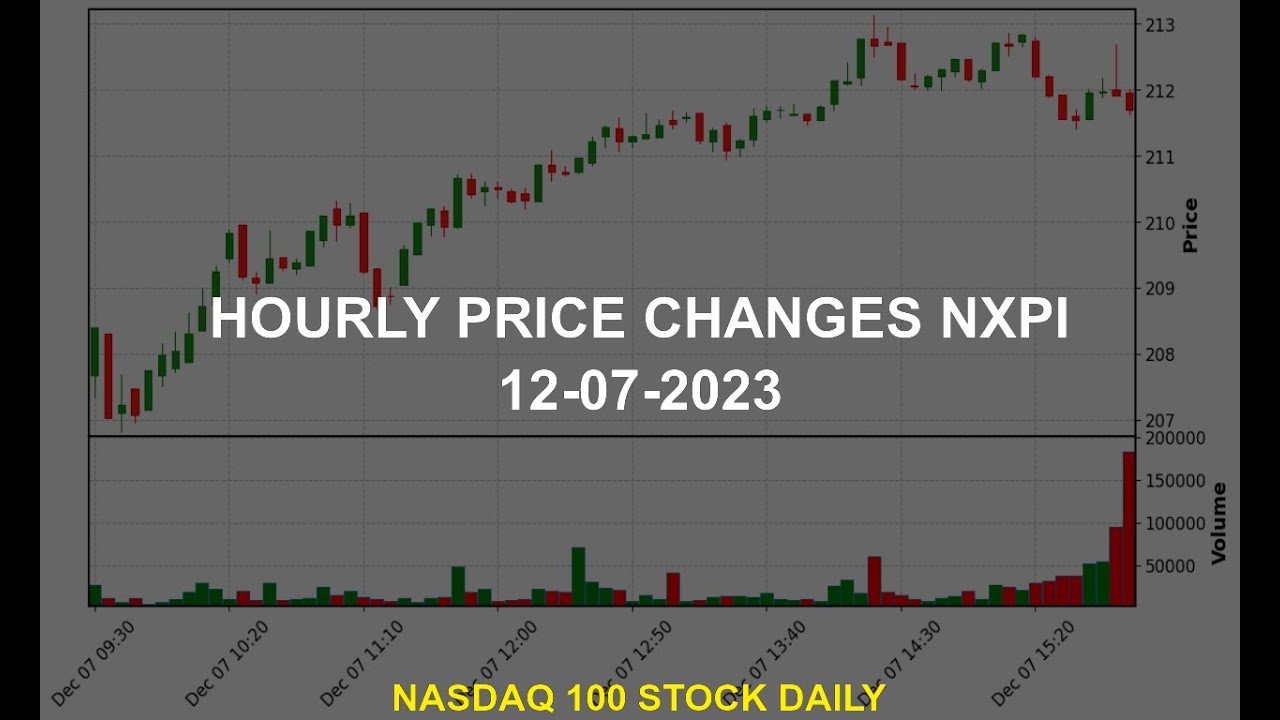 NXP Semiconductors N.V. NXPI Stock Price Analysis Today - YouTube