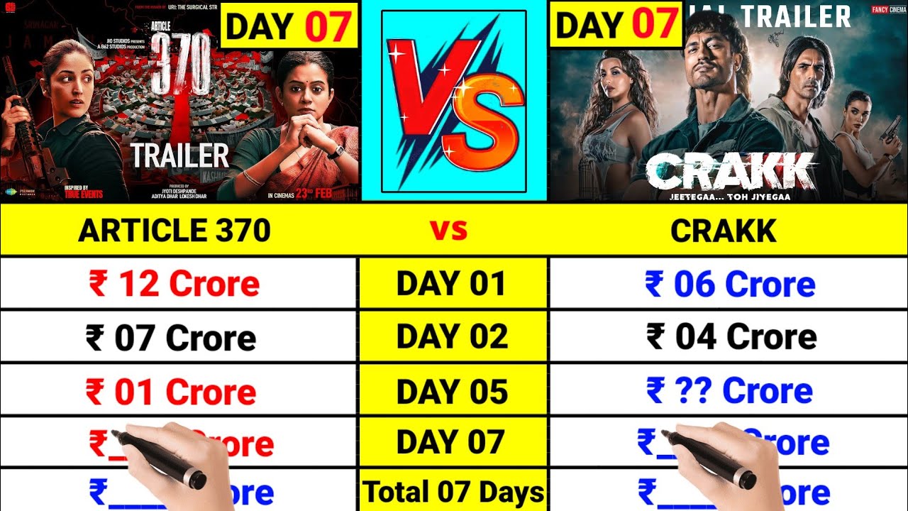 Crakk vs Article 370 Box Office Collection Day 6, Budget, Screen Count ...