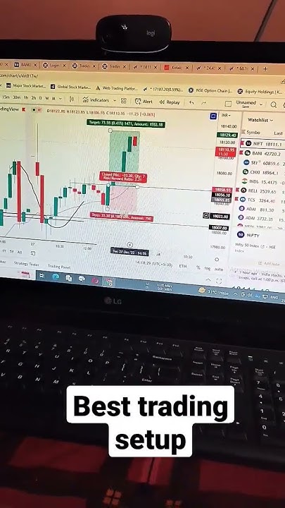 Trading set-up | Trading rules | Breakout trade | Easy profit - YouTube