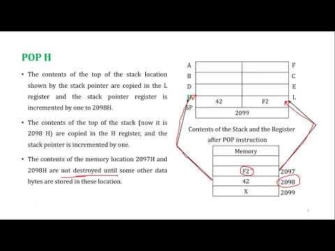 Stack and Subroutines, 8086 Microprocessor Introduction | Lecture-09 - YouTube