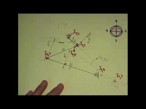 Velocity Analysis: Instantaneous Center method EP2 - YouTube