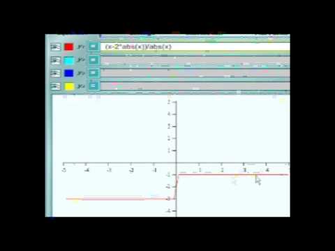 Limit Soru Çözümü (Kalkülüs)