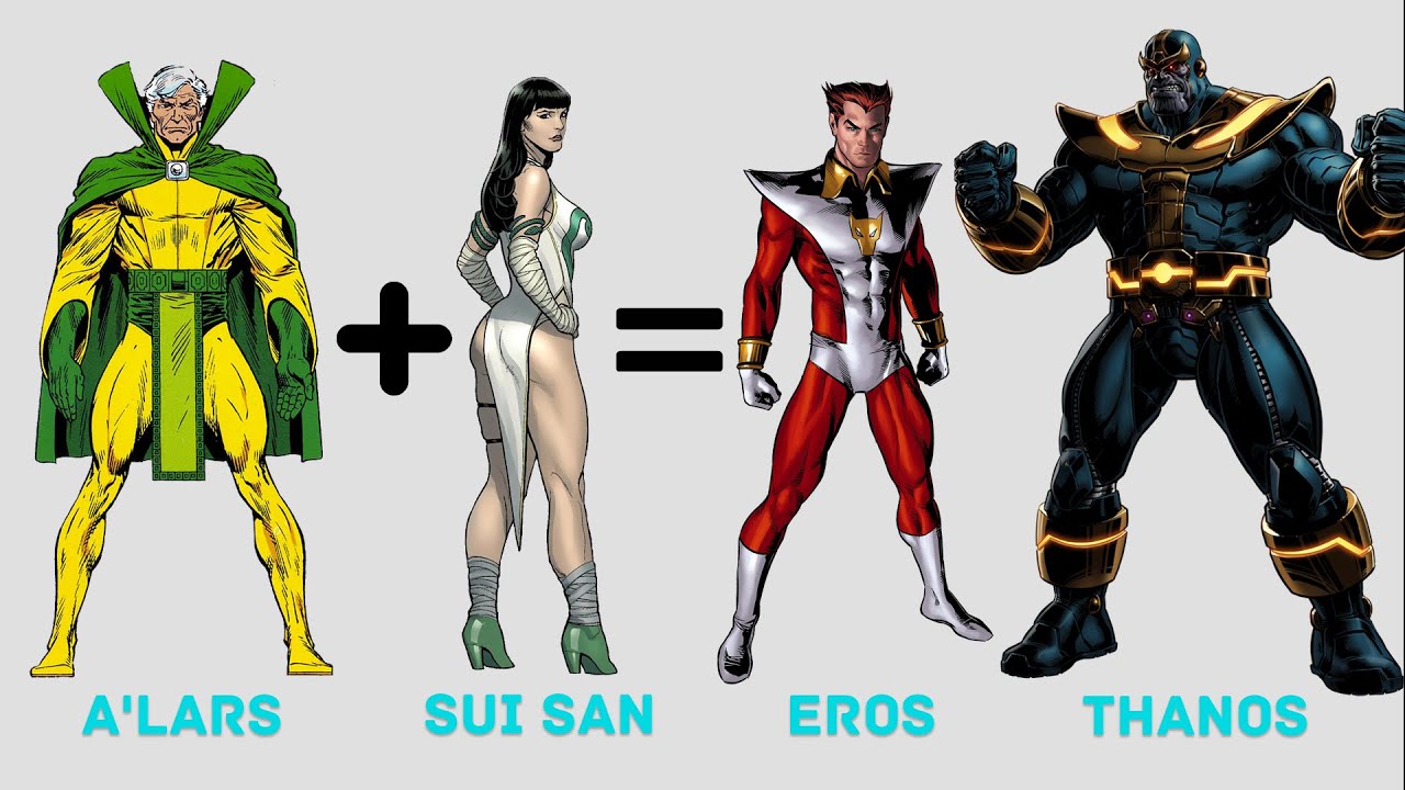 Marvel Family Tree