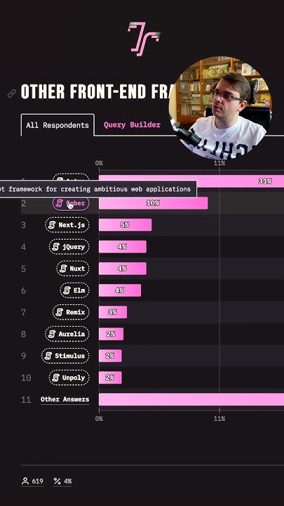 Большой выпуск с разбором State of JS 2024 уже на канале! - YouTube