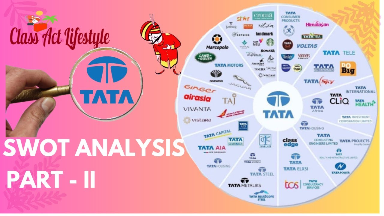 "Unveiling Tata Group's Strategic Landscape: A Comprehensive SWOT ...
