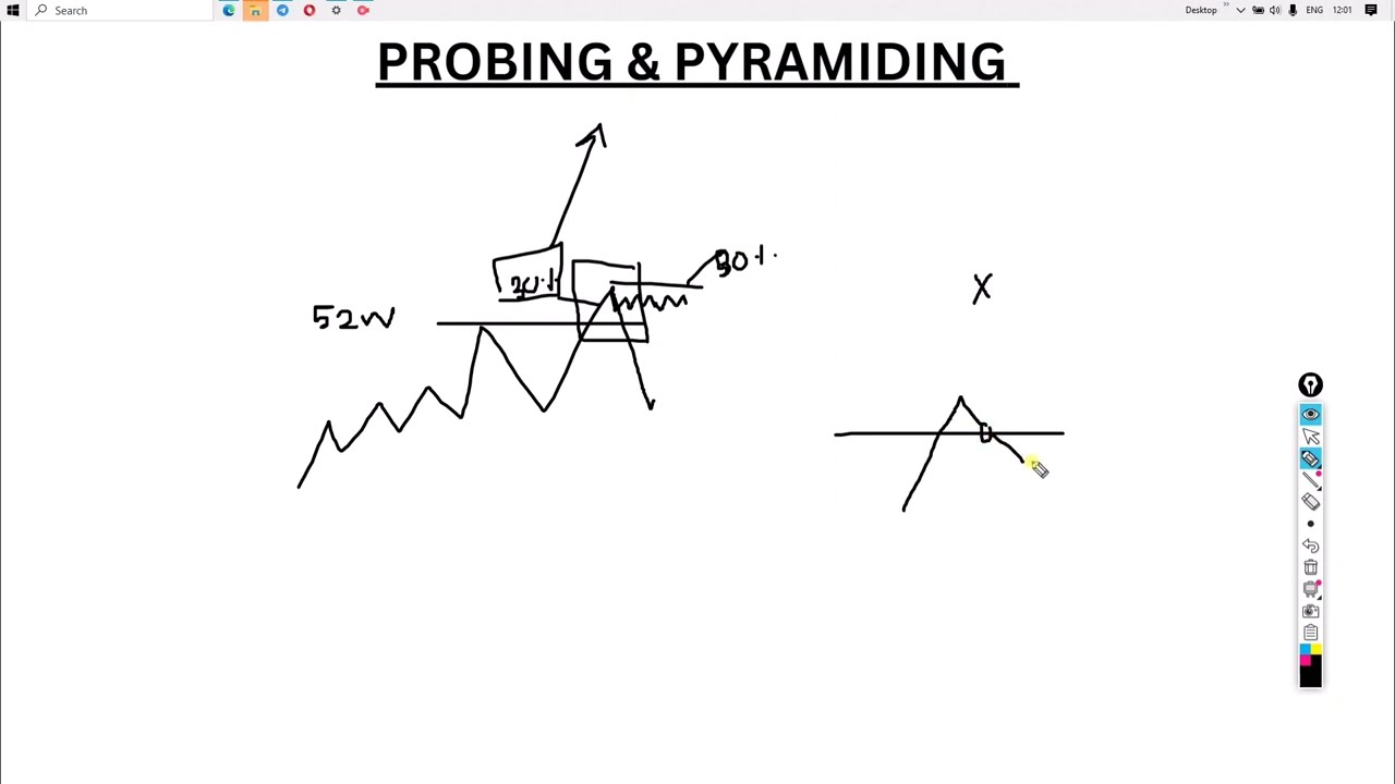 "വലിയ നഷ്ടങ്ങൾ ഒഴിവാക്കാൻ" : Probing and Pyramiding strategy - YouTube