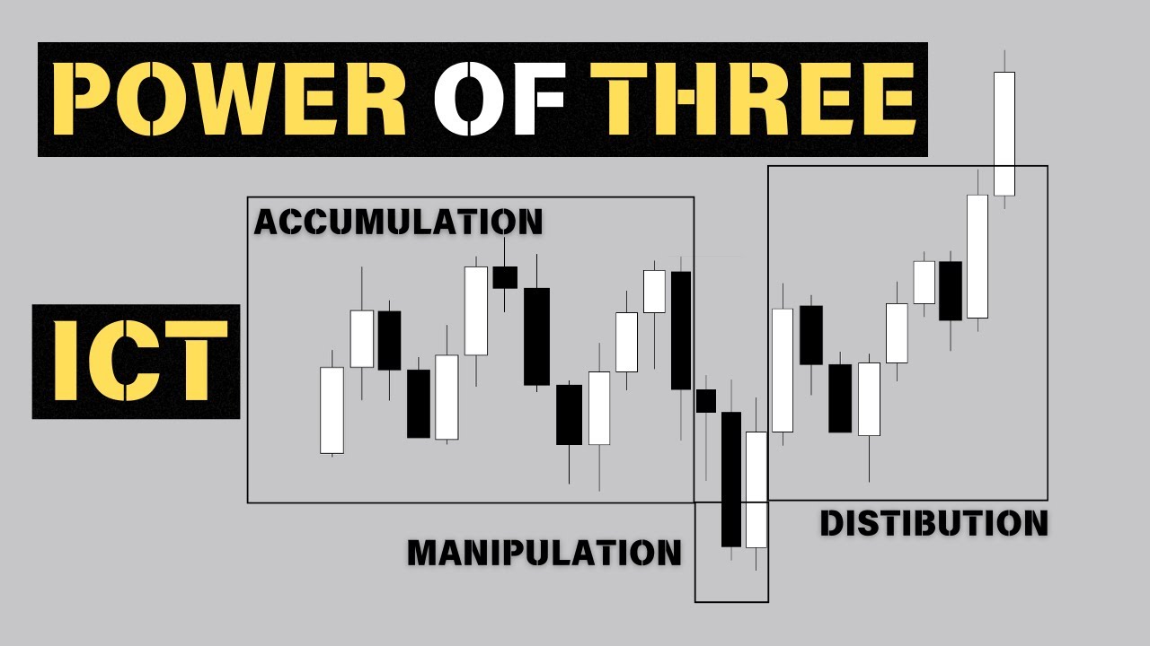 ICT Power of Three Nedir? AMD ile İşleme Giriş Stratejileri - YouTube