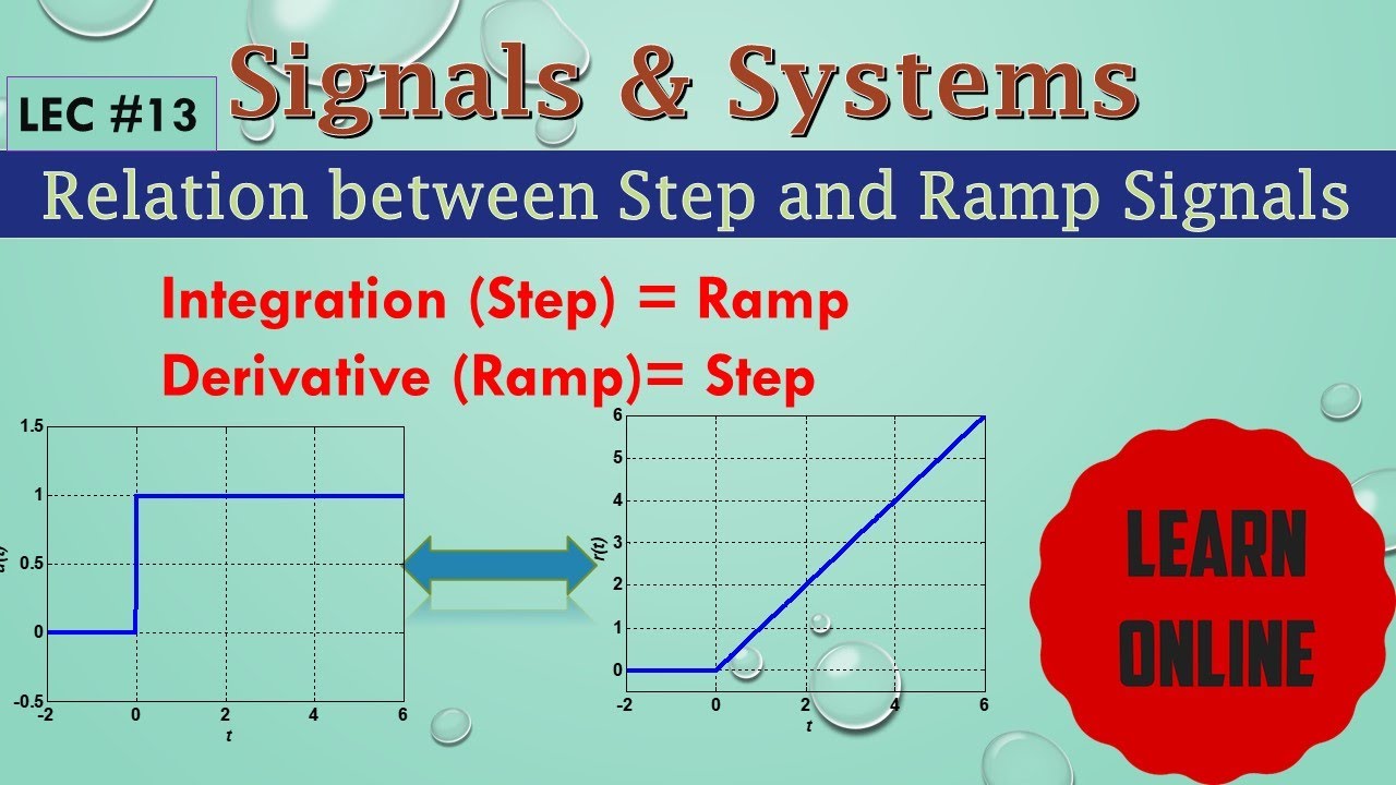 Relationship between Step and Ramp Signals in Signals and Systems - YouTube