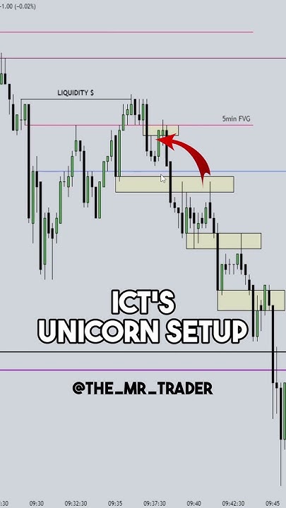 ICT Unicorn Setup 🤯 #innercircletrader - YouTube