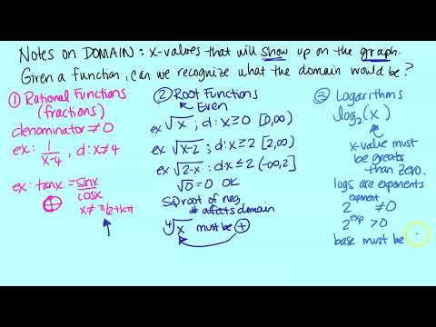 Finding Domain using a Sign Chart || Honors Precalculus - YouTube