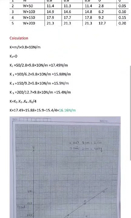 Bsc 1st sem nep spring constant lab experiment with result - YouTube