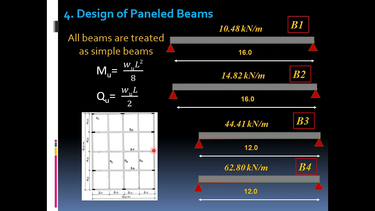 paneled beam part3 - YouTube
