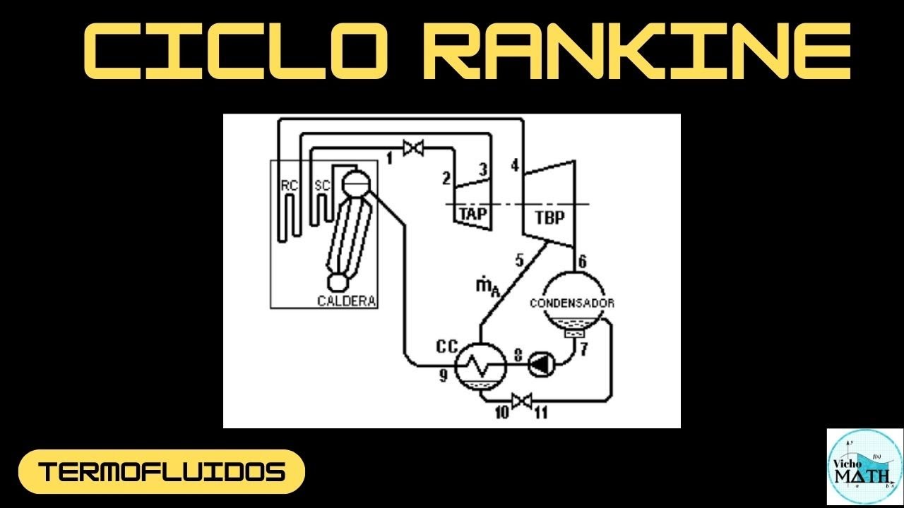 CICLO RANKINE || TERMODINÁMICA - YouTube