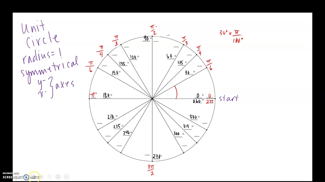 Unit 7 Unit Circle Degrees To Radians YouTube unit-7-unit-circle-degrees-to-radians-youtube