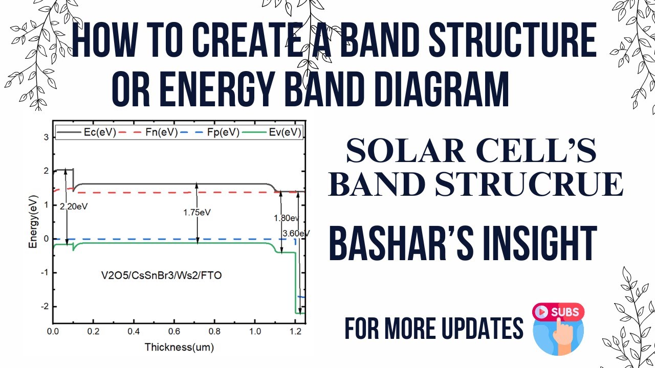 Energy Band Structure || Band Alignment || Solar cell structure || Band ...