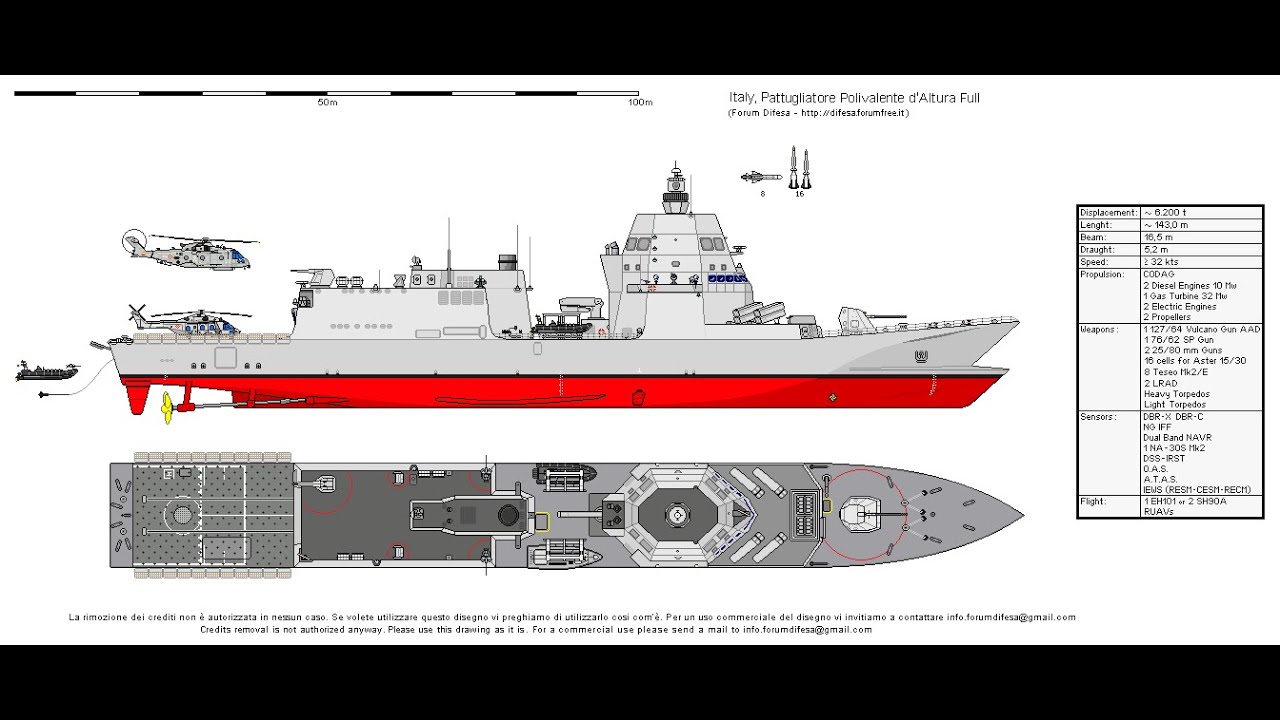 Italy Prepares Fast Sales of PPA Ships to Indonesia - YouTube
