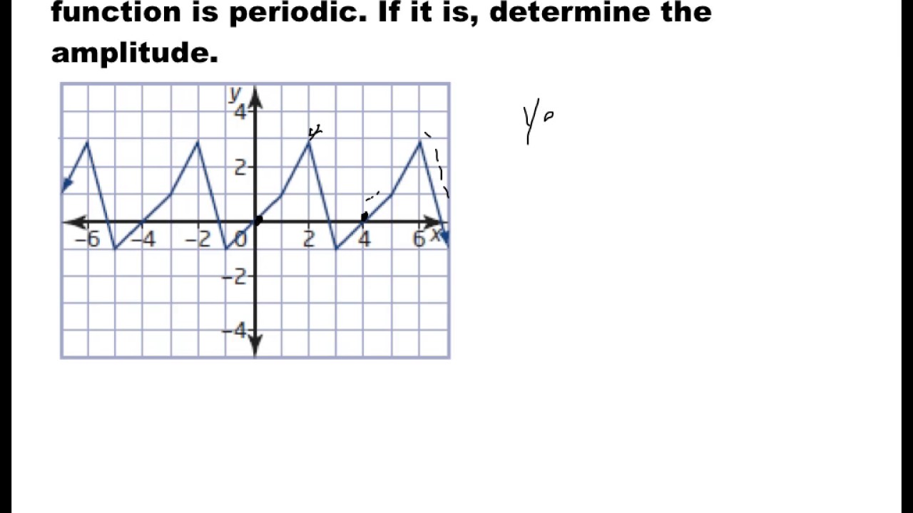 Mcr3u0-5.1 modelling periodic behaviour - YouTube