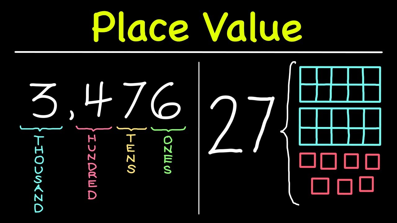 Understanding Place Value - YouTube