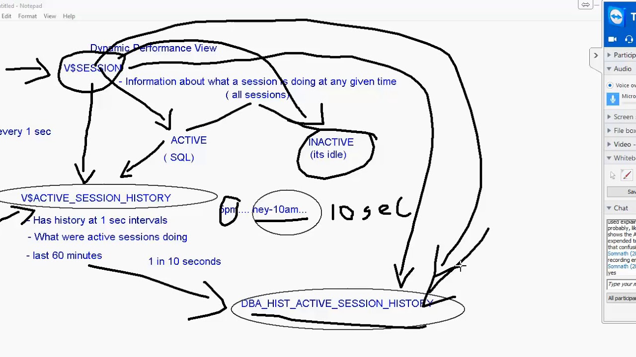 What is ASH report and how is it different from AWR Report - YouTube